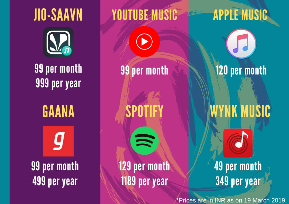 How India is becoming the hub of music streaming - The VC Talks